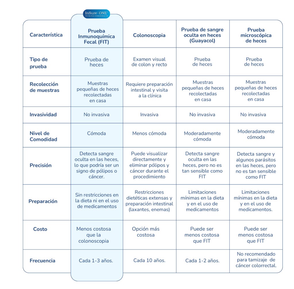 Productos – InSure ONE Mexico